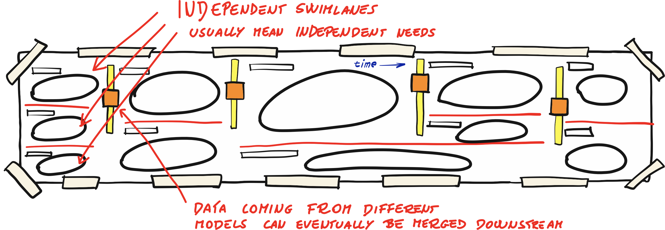 About Team Topologies and Context Mapping | Avanscoperta Blog